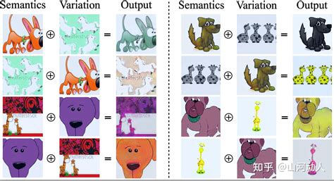 面向领域泛化的原理解纠缠论文短评 知乎