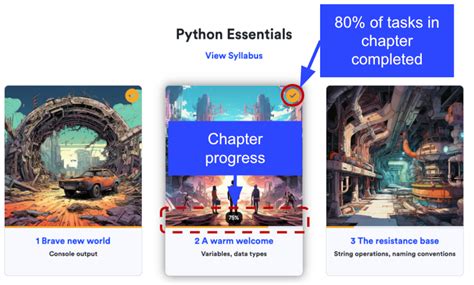 chapters selection on codeeasy