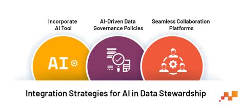 evolving data stewardship roles for data and ai governance factspan