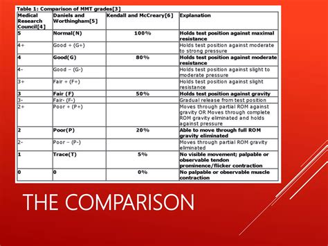 Basic Concepts Of Manual Muscle Testing Mmt Ppt