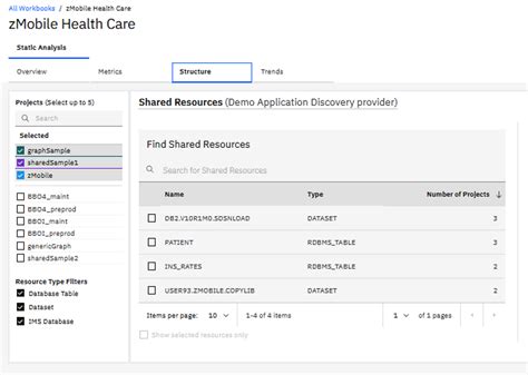 Analyzing The Static Analysis Metrics From The Application Discovery
