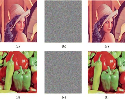 Lena And Pepper Image Encryption And Decryption A Lena Image B Cipher Download Scientific