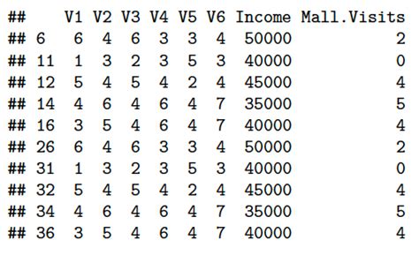 github apoorvadudani market segmentation using cluster analysis i