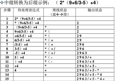 C：前缀、中缀、后缀表达式互相转换详解c表达式转换 Csdn博客
