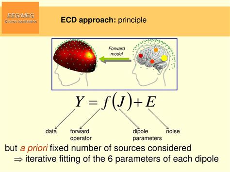 Ppt Eeg Meg Source Localisation Powerpoint Presentation Free