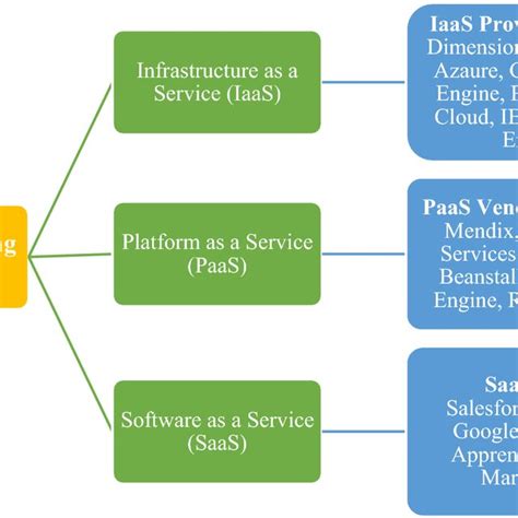 The Proposed Model Algorithm Source Researchers Findings Download Scientific Diagram