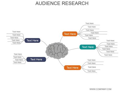 Audience Research Ppt Powerpoint Presentation Infographic Template