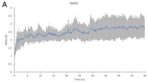 Molecular Dynamics Simulation Of The Sars Cov 2 Rdrp Structures A