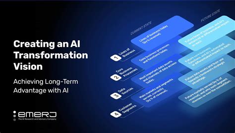Ways AI Can Transform Your Business HeyVoli