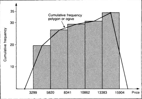 Class Boundary Definition In Data Science Encord Class Boundary Definition In Data Science Encord