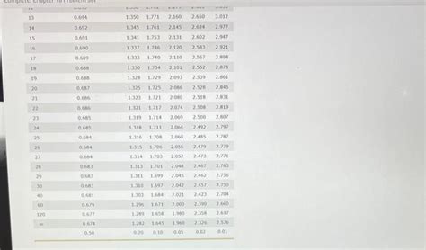 Solved 10 The T Test For Two Independent Samples One