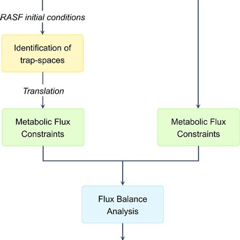 general architecture of the hybrid modeling framework download