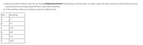 solved a determine the huffman code for the string