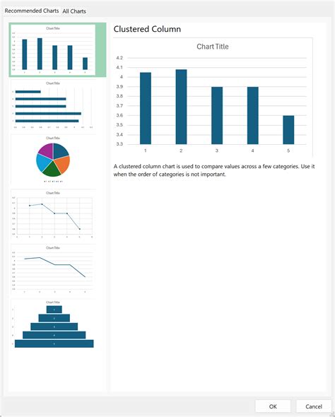 Ai Powered Excel How To Get The Most Of Recommended Charts