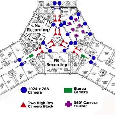 Proposed Deployment Of Improved Infrastructure Download Scientific Diagram