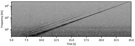 Spectrogram Of An Exemplary Output Of One Of The Array Microphones