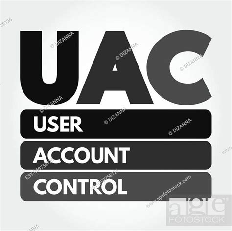 Uac User Account Control Acronym Technology Concept Background