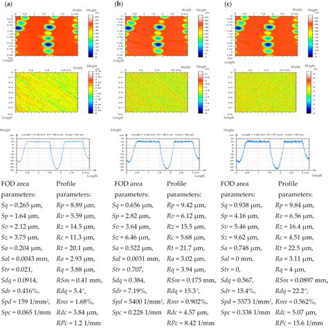 figure 1 from suppression of the high frequency errors in surface