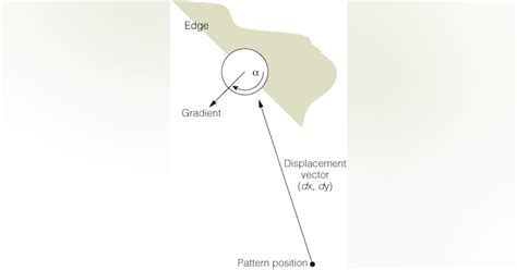 Geometric Pattern Matching Targets Pick And Place Systems Vision Systems Design