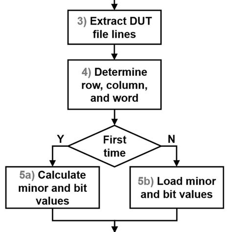 Steps Of The Proposed Experimental Methodology To Generate The Sem Ip Download Scientific