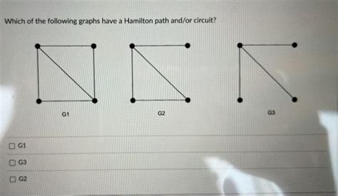 Solved Which Of The Following Graphs Shown Below Have An Chegg