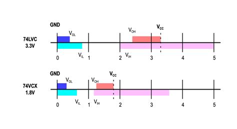 Logic Levels Circuit Cellar