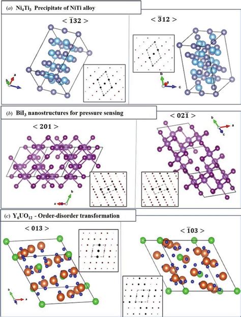 IUCr Ambiguity In Indexing Electron Diffraction Patterns Of R 3 Crystals