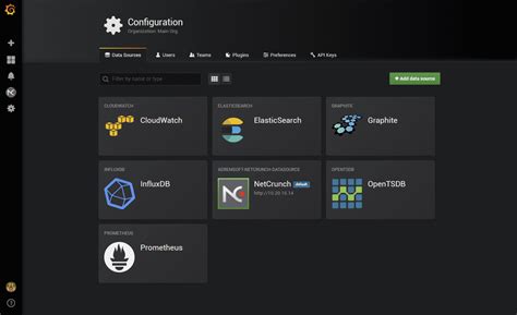 Github Adremsoft Grafana Netcrunch Plugin Netcrunch Application Plugin For Grafana