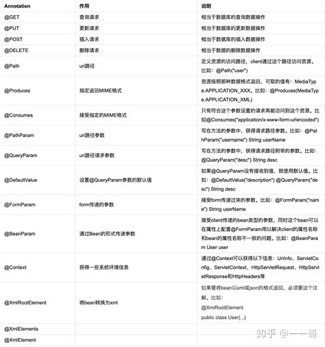 springboot2 x系列教程38 整合jax rs之利用jersey框架实现restful 知乎