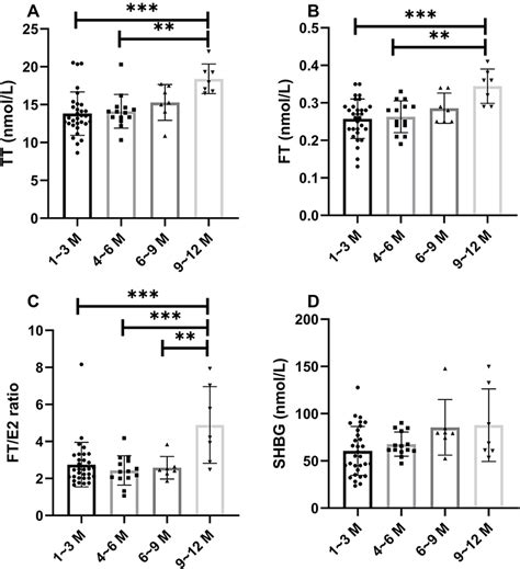 Circulating Sex Hormones And Central Serous Chorioretinopathy Tcrm