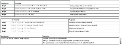 High Availability Sso Deployment Guide Cisco