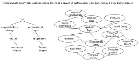 Figure 1 From A Semantic Annotation Approach For Professional