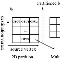 Data Partition Strategy Download Scientific Diagram