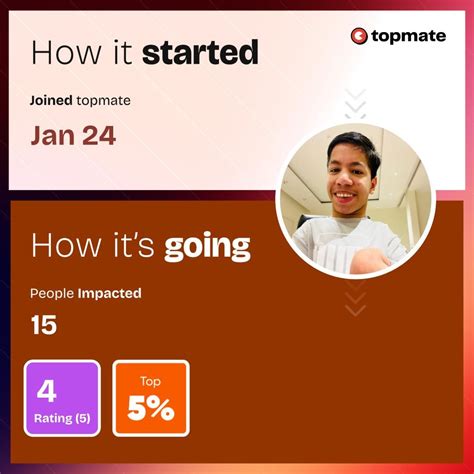 Aditya Bakshi On Linkedin Mentorship
