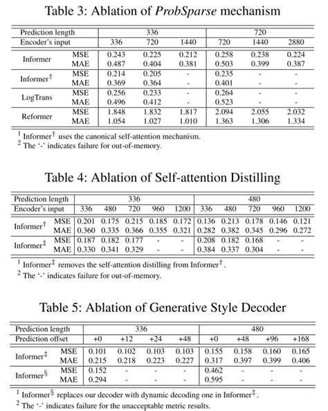 解读：informer——比transformer更有效的长时间序列预测方法 Csdn博客