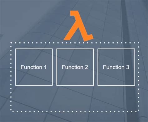 What Is Lambda Throttling And How To Fix It