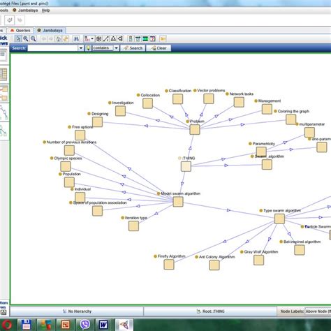 An Example Of A Fragment Of A Knowledge Base Ontology For Choosing A Sim Download