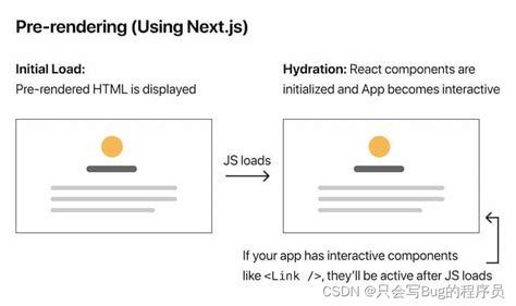 Nextjs框架入门笔记next框架 Csdn博客