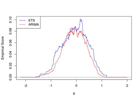 Hyndsight Rob J Hyndman