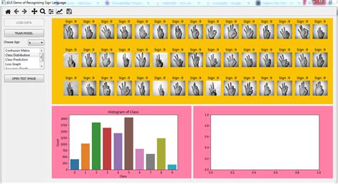 Software Developer And Writer Project Based Approach On Deep Learning