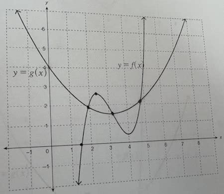 Use The Below Graph Containing Sketches Of Y F X And Y G X To Sketch The Graph Of Y H
