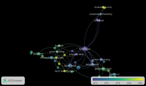 query 4 authors keywords download scientific diagram