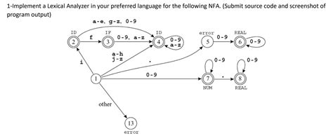 Solved 1 Implement A Lexical Analyzer In Your Preferred