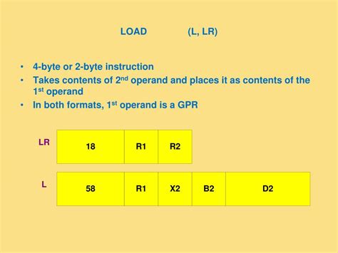 Ppt An Introduction To Assembler Language And Subroutine Linkages