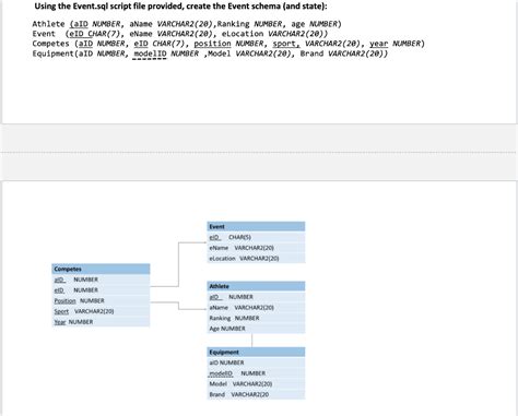 Solved Using the Event.sql script file provided, create the | Chegg.com