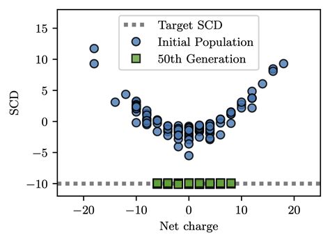 Lightweight Genetic Algorithm · Pypi