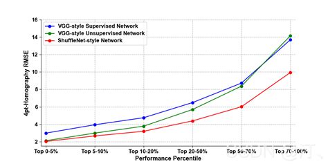 【8】python matplotlib改变横坐标和纵坐标上的刻度 ticks 、sagemath list plot 调整图例