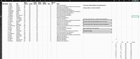 Solved USING EXCEL The NBA Data File Contains Statistics For Chegg Com