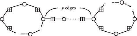 Figure 1 From Extension Of Quasi Cyclic Ldpc Codes By Lifting Semantic Scholar