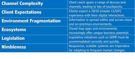 Six Easy Steps To Identify Data Integration Needs Inaplex Blog Six Easy Steps To Identify Data Integration Needs Inaplex Blog